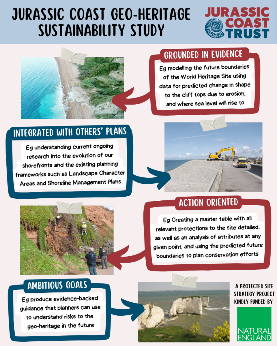 The Jurassic Coast Geo-Heritage Sustainability Study project - Jurassic ...
