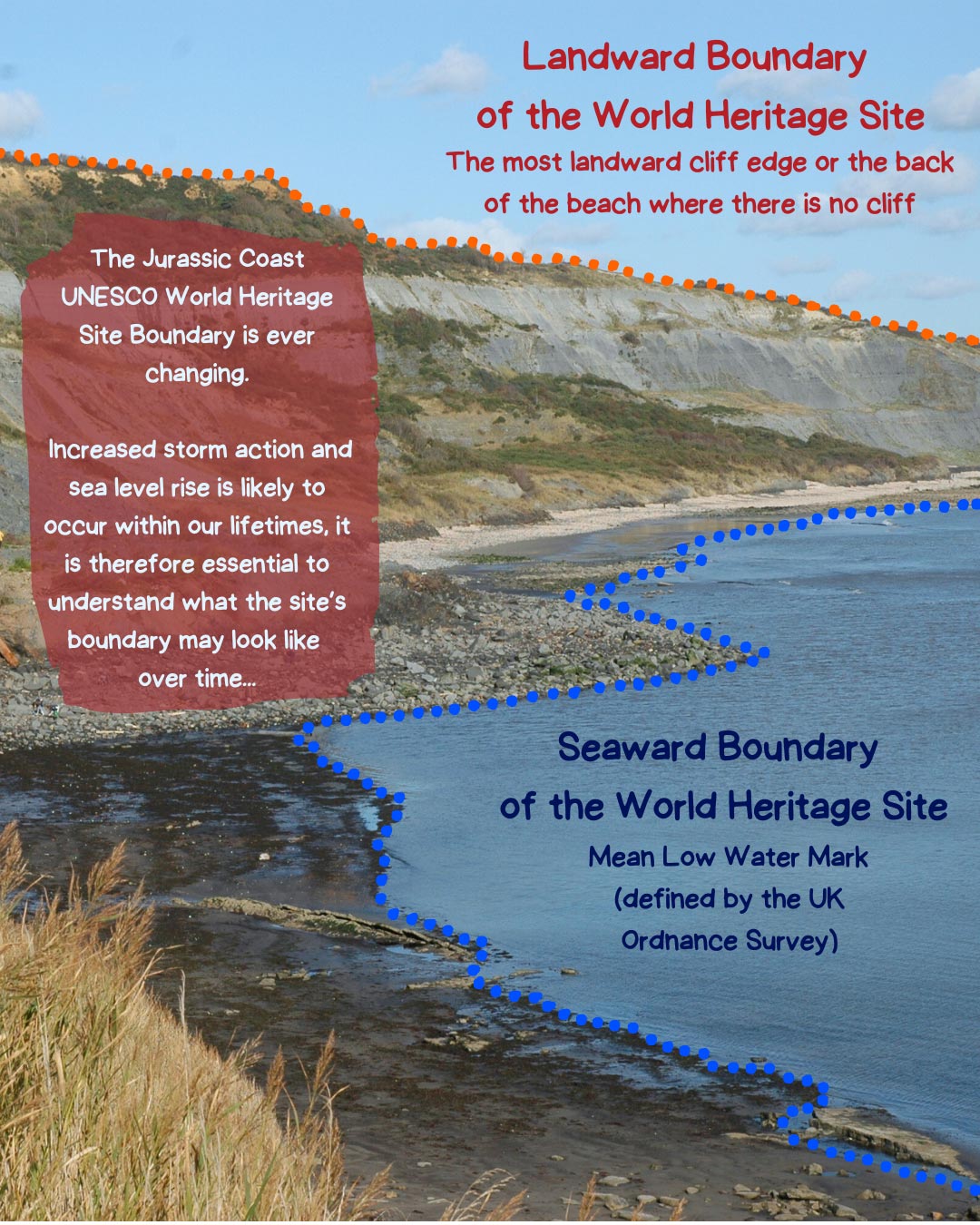 Jurassic Coast Geo-Heritage Sustainability Study - Science and Heritage